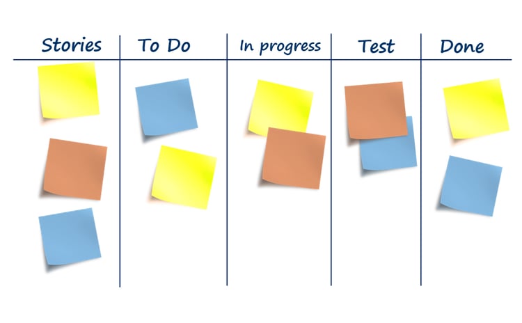 Scrum Master Facilitator And More Cc Pace